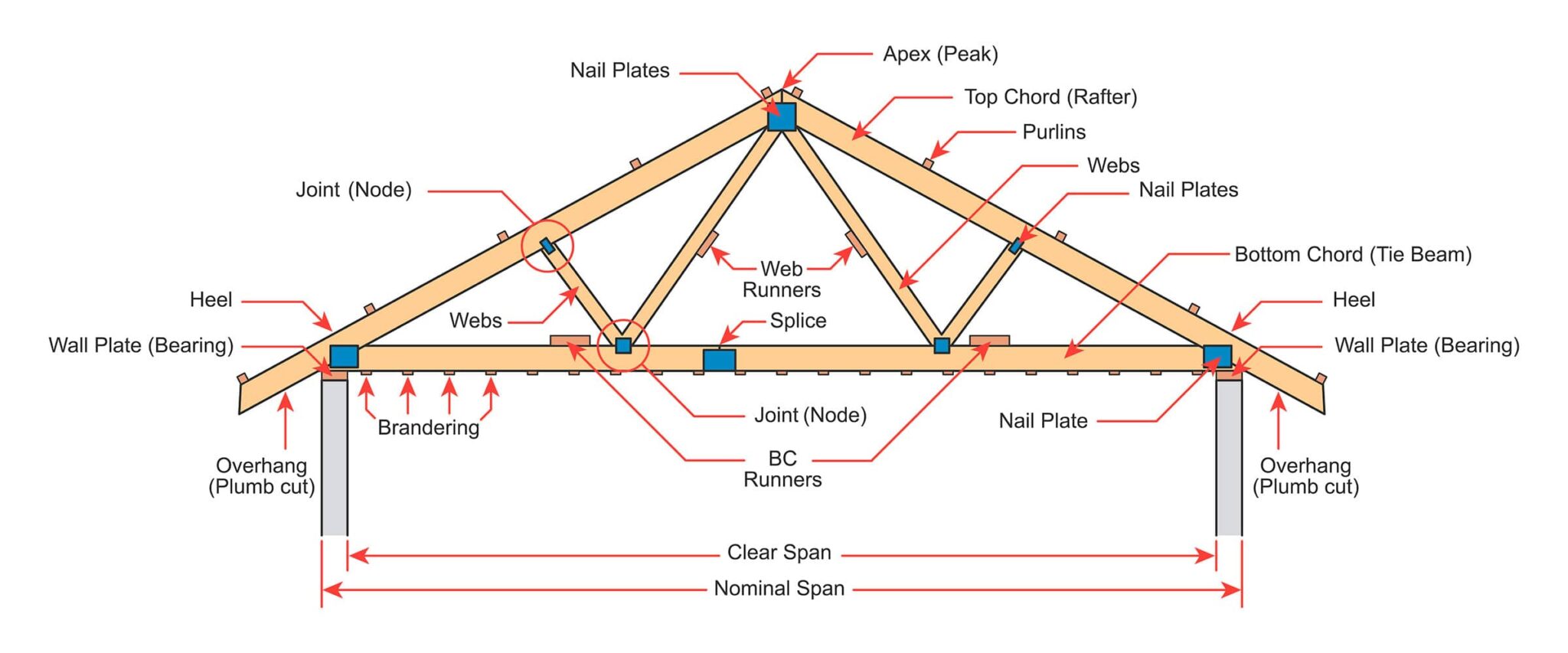 What Are The Parts Of A Roof Truss Called? 16 Parts Defined